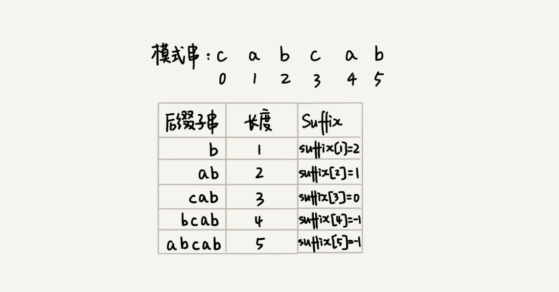 字符串匹配算法 Bf Rk Bm Zdk S Blog
